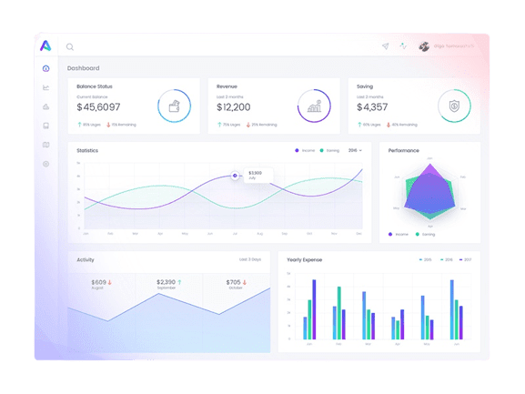 Omabra Analytics: #1Advanced Analytics For Business Insights