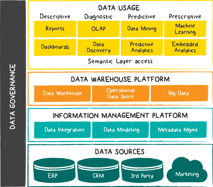 Enterprise Information Management : Driving Organizational Success ...